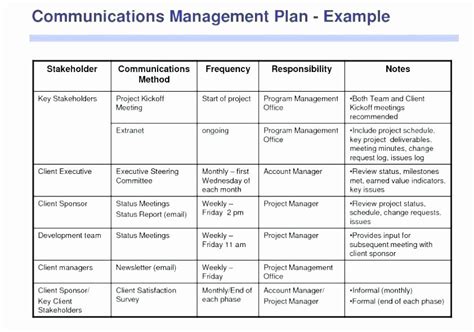 The Myth Of Example Of Schedule Management Plan
