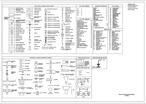 DIAGRAM Piping And Instrumentation Diagram Guidelines MYDIAGRAM ONLINE