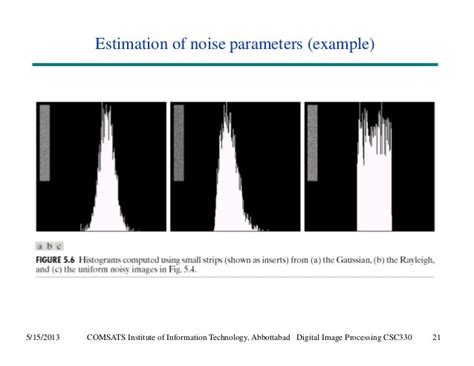 Noise Models