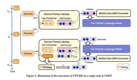 github coding zuo cpt rd source code and data for “continuous