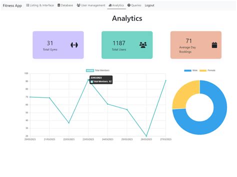 Mern Stack Developer Full Stack Web Developer Javascript Development Upwork
