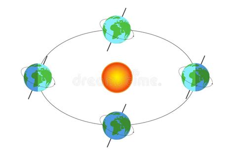 Earth S Orbit Earth Rotation Around The Sun Isolated Illustration