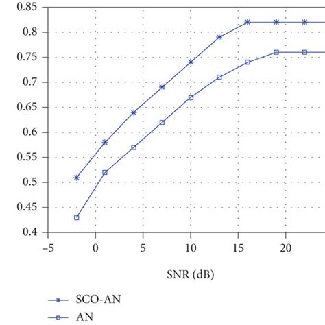 BER Vs SNR Graph For M 2 L 4 1000M Data Download Scientific Diagram