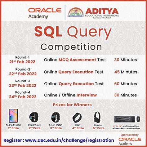 Aditya Educational Institutions On Linkedin Aditya In Association With Oracle Academy Is All