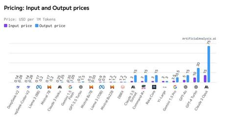 Openai Unveils Budget Friendly Gpt 4o Mini Which Slashes Costs By 97