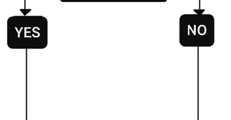 Helpful Chart And Analogy Album On Imgur