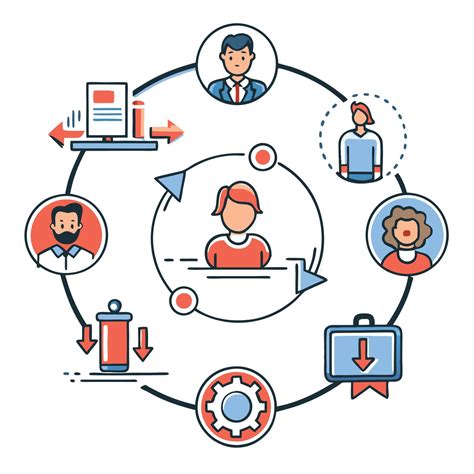 Visualizing Feedback Loops Continuous Improvement And System Dynamics