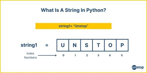 8 Ways Of Python List To String Conversion Code Examples Unstop