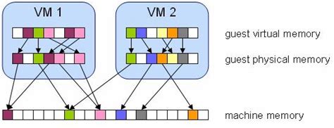 Interpreting Esxtop 41 Statistics Vmware Esx Security Solutions