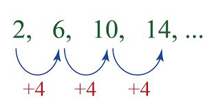 Arithmetic Sequence Calculator Nth Term Calculator