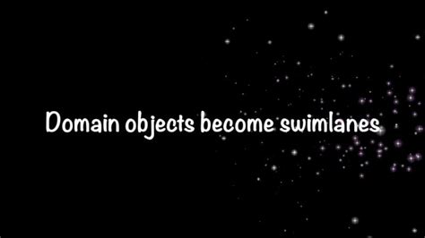 Parallel Agile On Linkedin Object Oriented Systems Engineering