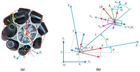Kinematics Differential Wheeled Robot At Alice Manning Blog