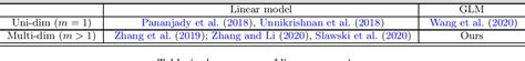 Table 1 From Regression With Label Permutation In Generalized Linear