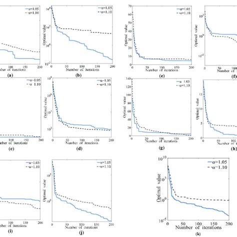 Correspondence Between BBO Algorithm And Biogeography Theory