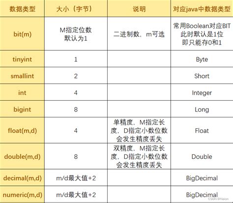 Mysql 数据库基础数据库预先存储100条数据每条数据包含文本字段、时间字段、标签字段时间字段预 Csdn博客