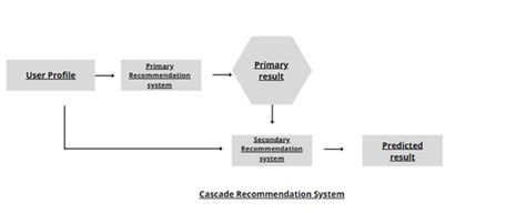 Recommender System With Python Code Implementation Part 2 Data