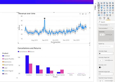 Machine Learning And Power Bi Ville Gullstrands Blogg