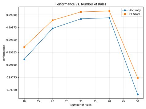 A Gradient Optimized Tsk Fuzzy Framework For Explainable Phishing