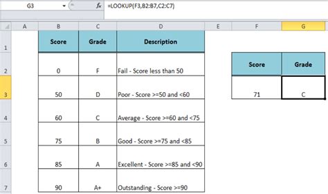 Lookup Vector At Collection Of Lookup Vector Free For