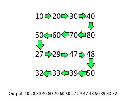 Ashish Kumar On Linkedin Potd Coderarmy Coding Dsa Codingskills Gfg