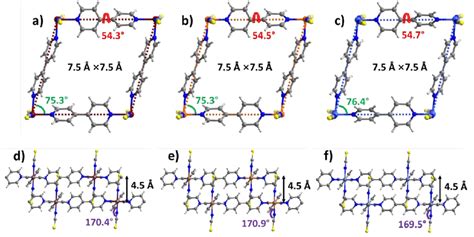 Comparison Of The Crystal Structures Of Sql M Ncs A D M Fe B Download Scientific