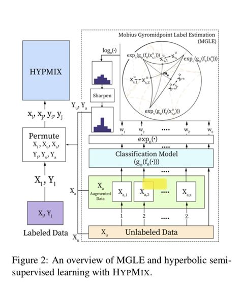 Ramit Sawhney On Linkedin Nlproc Datascience Machinelearning Ai Deeplearning 39 Comments