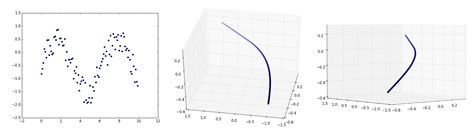 Dnn Regression In Tensorflow Its Popular To Apply Dnn Deep Neural