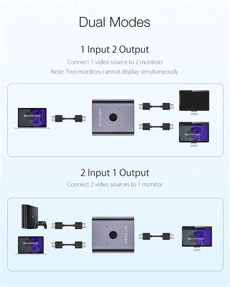 Bw Hdc2 Bi Directional Hdmi Switch Hdmi Splitter Blitzwolf