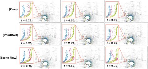 The Visualization Results Of Geometric Consistency Retention Experiment