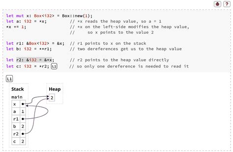 Doubt In Borrowing The Derefrenced Pointer Value Representation In The Book Chapter 42 Help