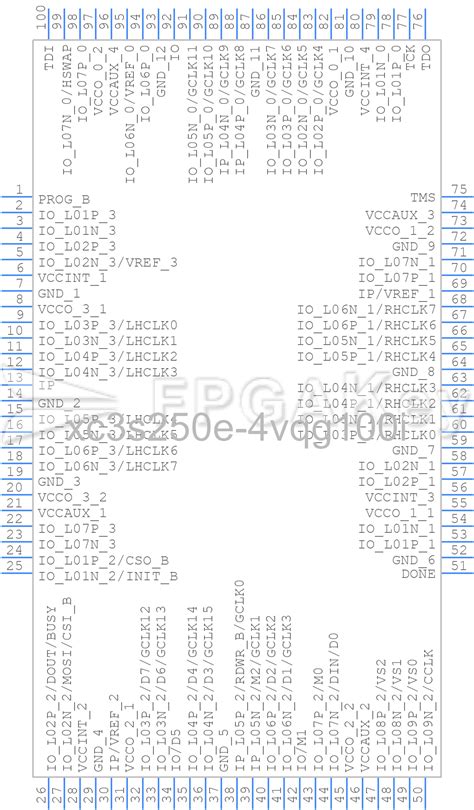 XC3S250E 4VQG100I Of Xilinx Spartan 3E FPGA FPGAkey