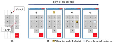 Human Performance Modeling Human In Mind Engineering Research Himer Lab