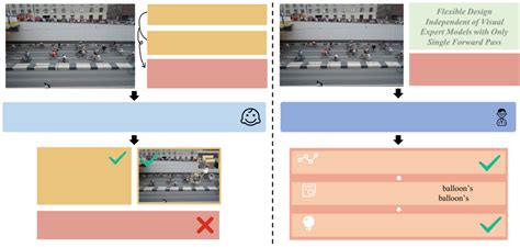 논문 리뷰 Understand Think And Answer Advancing Visual Reasoning With Large Multimodal Models
