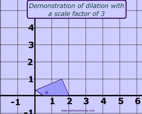 Animation Of Dilation By Scale Of 3 Dilations Practices Worksheets Teacher Worksheets