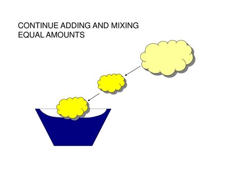 Ppt Quantitative Analysis Of Polymorphic Mixtures Using Infrared Spectroscopy Powerpoint