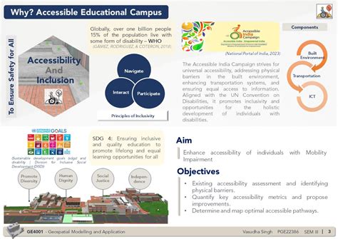 3d Modelling And Analyzing Accessibility And Inclusivity Cept Portfolio