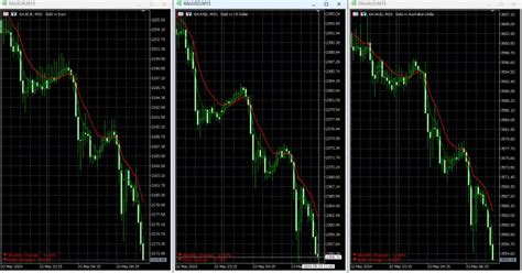 On Linkedin Gold Is Now On The Forex Heatmap