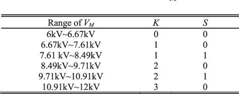 Table Ii From A Sharing Branch Modular Multilevel Dc Transformer With Wide Voltage Range