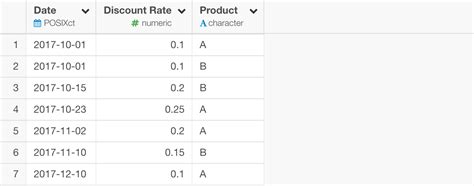 A Beginners Guide To Exploratory Data Analysis With Linear Regression