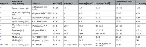 Overview And Comparison Against The Existing State Of The Art Printed Download Scientific