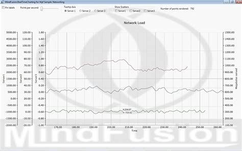 Charting For Wpf V19 Mindfusion Company Blog