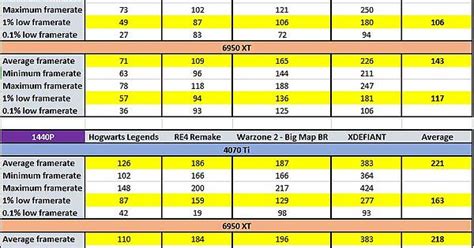 Benchmarks Album On Imgur