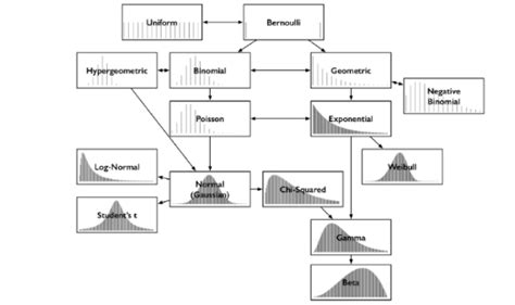 Generalised Linear Models — Basics And Implementation By Raoof Naushad The Startup Medium