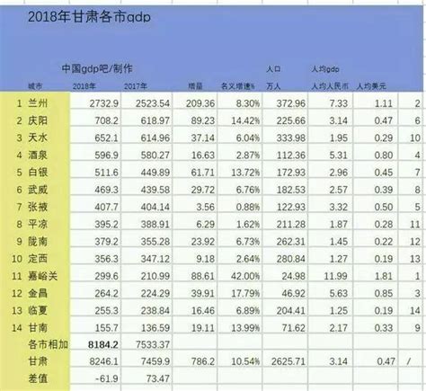 甘肃14个市州排序 甘肃省14个地州市名称 甘肃古八州 大山谷图库