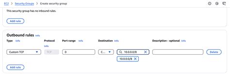 Manage Custom AWS Config Rules With Remediation Using AWS Config