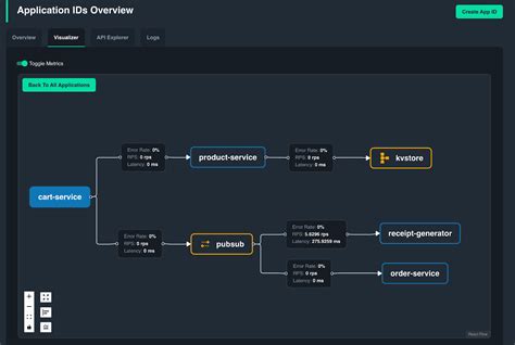 Announcing Diagrid Catalyst Diagrid Blog
