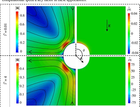 Figure 6 From Numerical Simulation Of Electrically Driven Flows Using