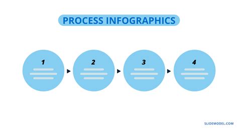 process infographic examples
