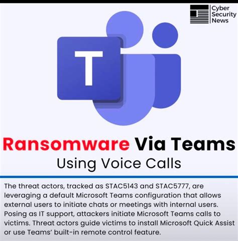 Cybersecurity Santhosh B