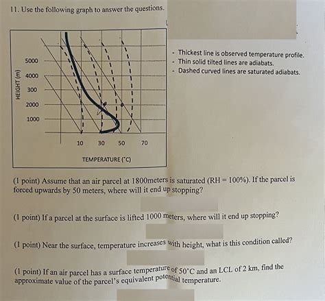 Use The Following Graph To Answer The Questions Chegg